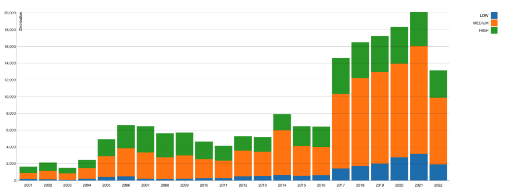 What is Vulnerability Remediation? - Arctic Wolf