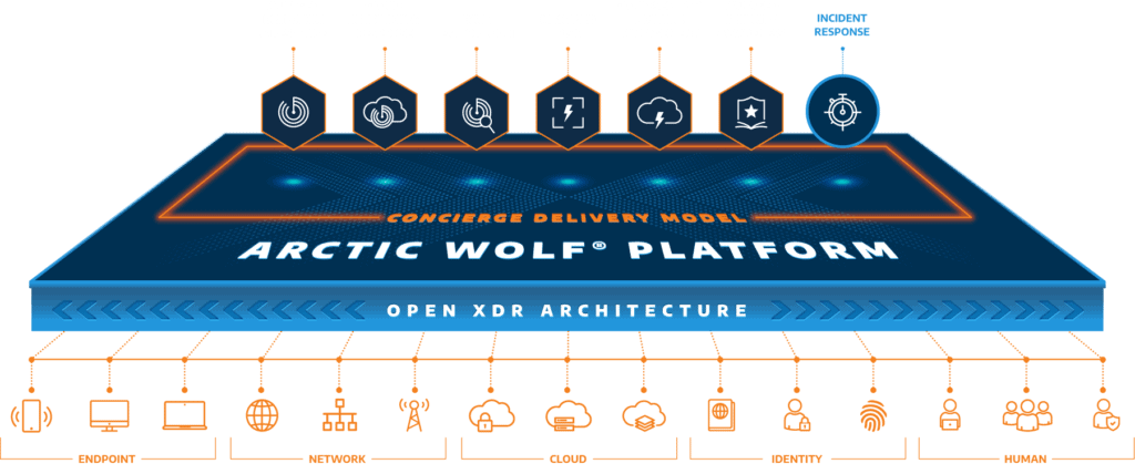 Arctic Wolf | The Leader in Security Operations