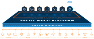 Arctic Wolf The Leader In Security Operations