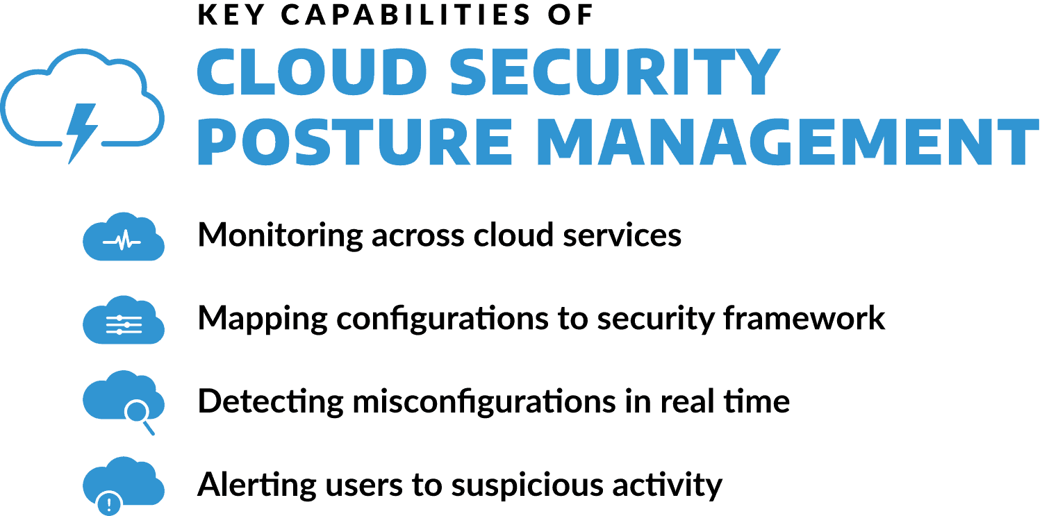 What Is CSPM? | Arctic Wolf