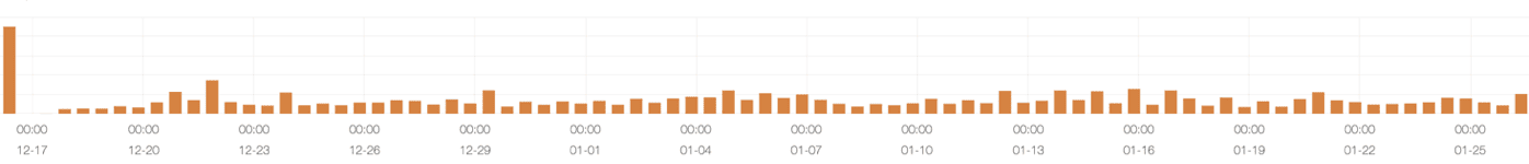 A Log4Shell (Log4j) Retrospective - Arctic Wolf