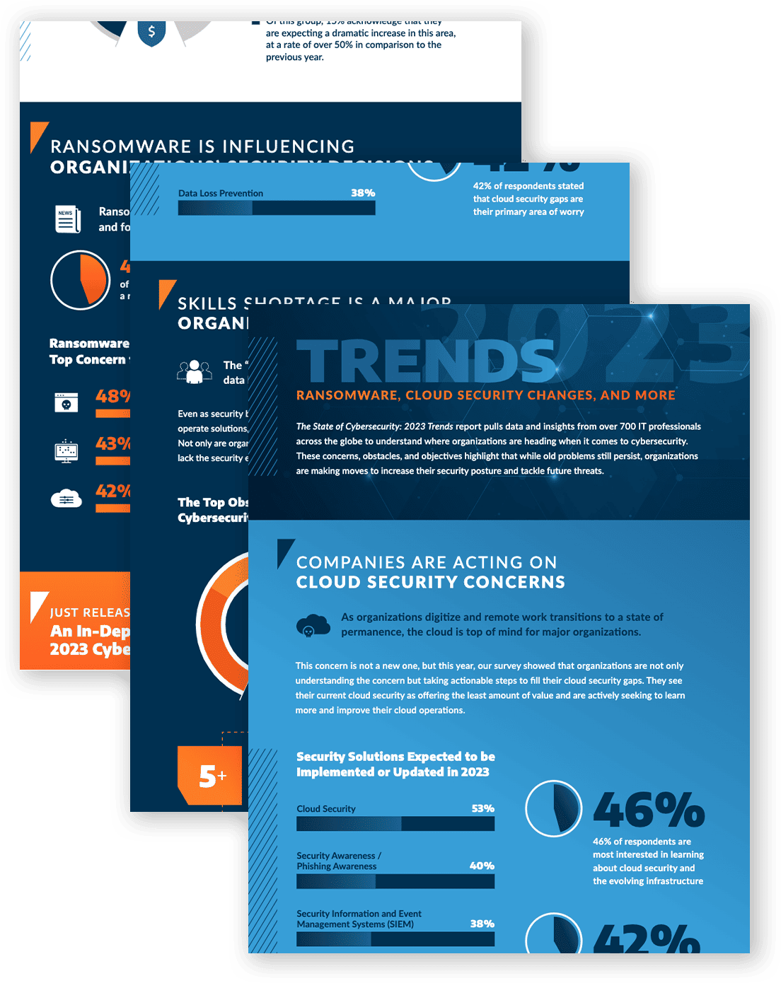 The State of Cybersecurity | 2023 Trends - Arctic Wolf