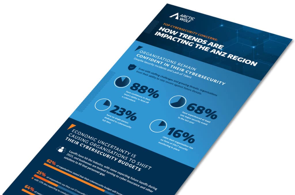 How Cybersecurity Trends Are Impacting the ANZ Region | Arctic Wolf