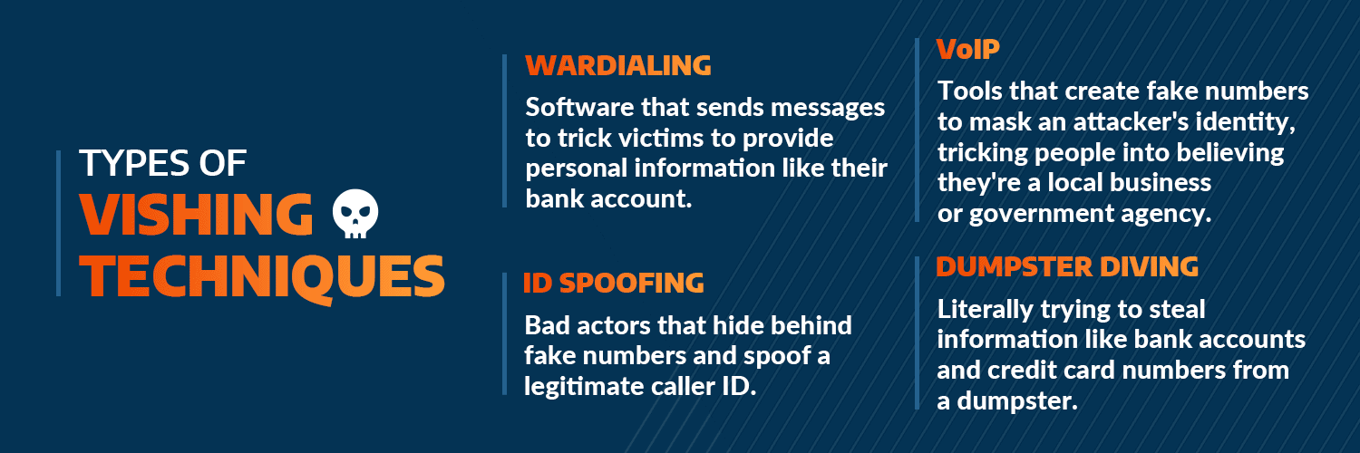 What Is Vishing? | Arctic Wolf