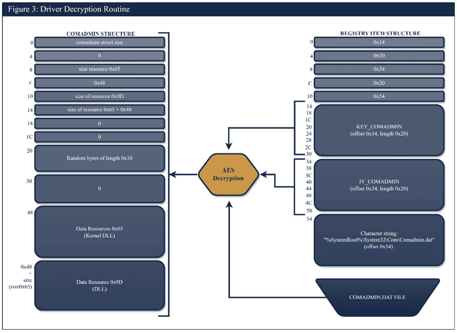 Arctic Wolf Labs Review of Joint Cybersecurity Advisory on Russian ...
