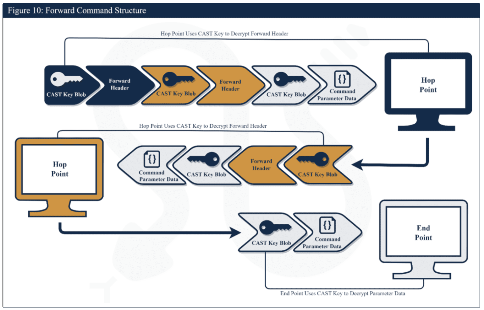 Arctic Wolf Labs Review of Joint Cybersecurity Advisory on Russian ...