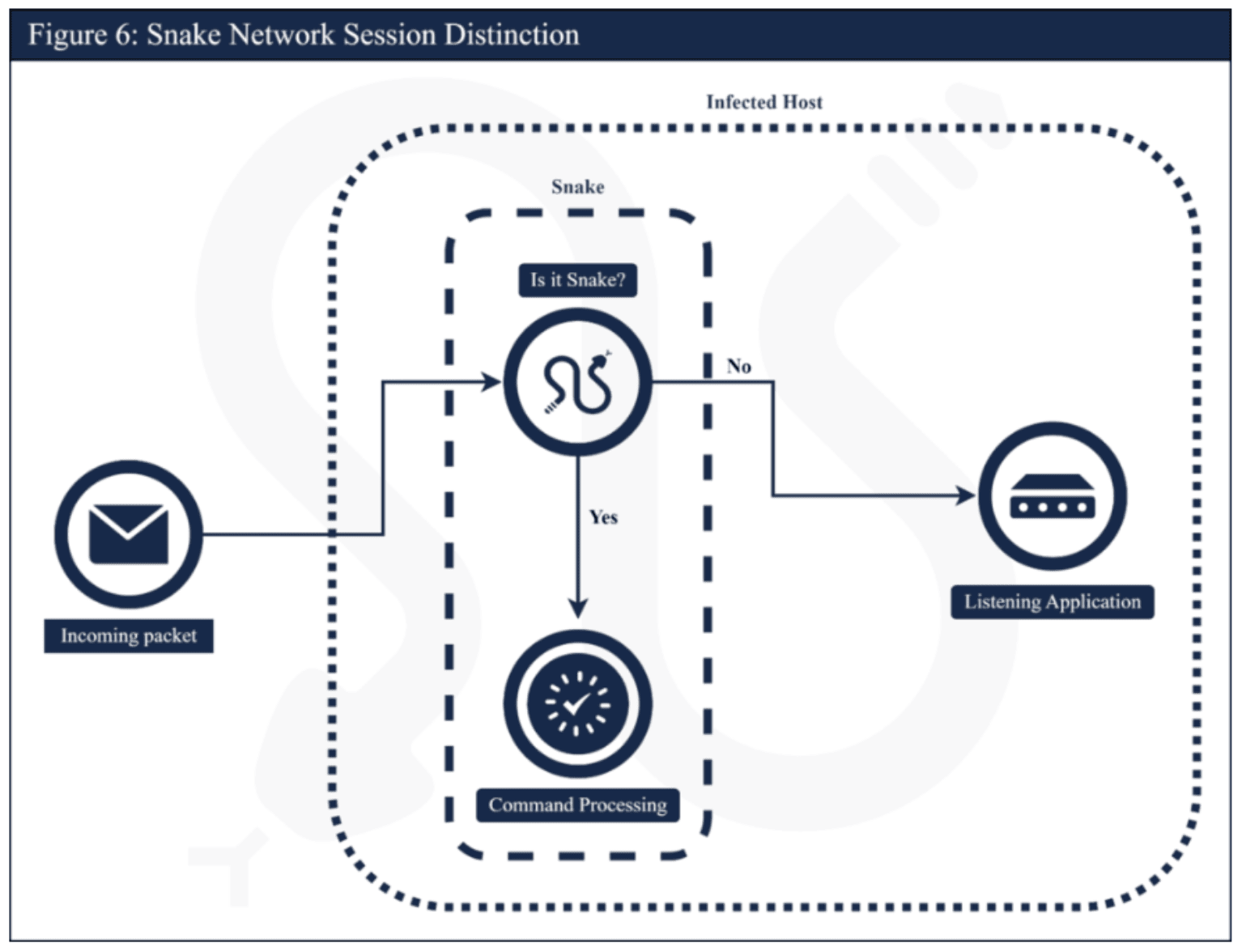 Arctic Wolf Labs Review of Joint Cybersecurity Advisory on Russian ...