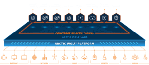 Arctic Wolf | The Leader in Security Operations