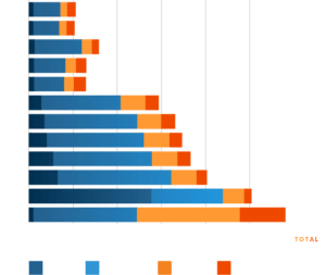 The Most Exploited Vulnerabilities of 2023 - Arctic Wolf