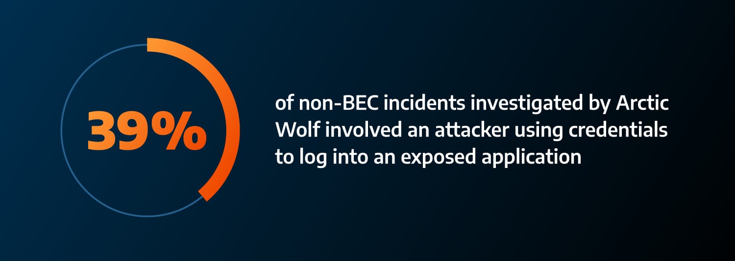 Understanding Identity Threat Detection And Response I Arctic Wolf