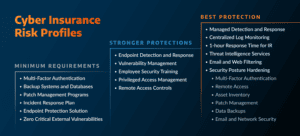 Evaluating Your Cyber Insurance Risk Profile I Arctic Wolf