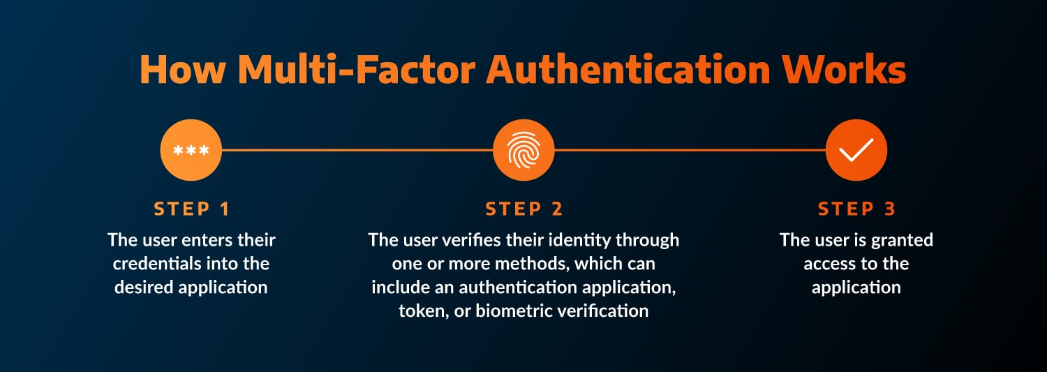 Understanding Multi-Factor Authentication I Arctic Wolf