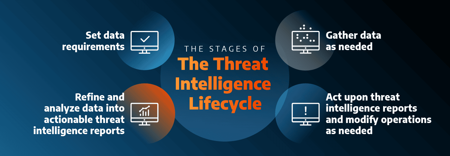 Threat Intelligence Role in Cybersecurity | Arctic Wolf