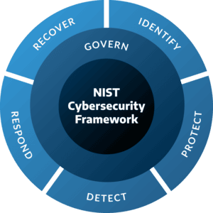 NIST CSF 2.0: Govern Function | Arctic Wolf